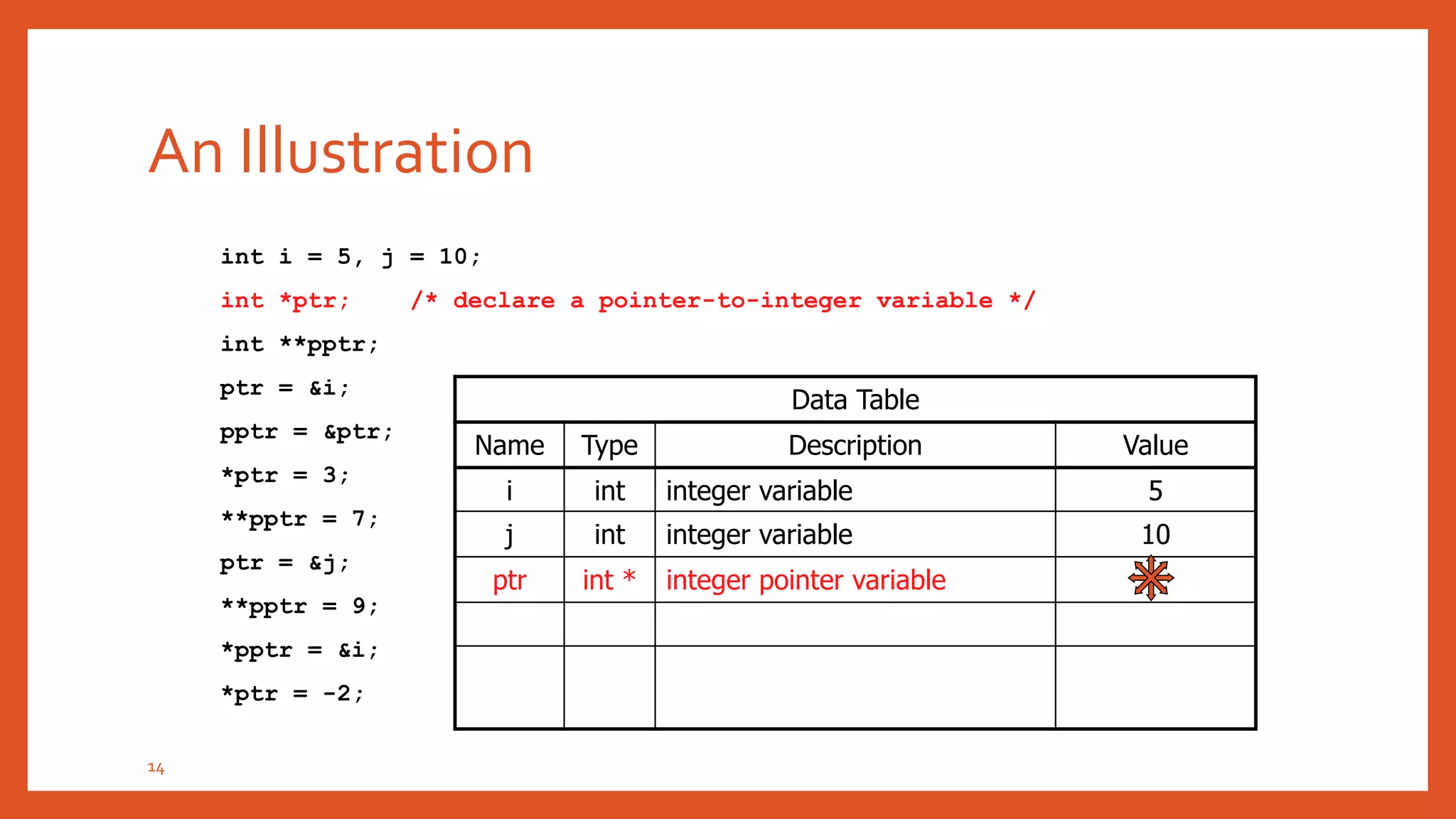 POINTERS IN C | PPTX
