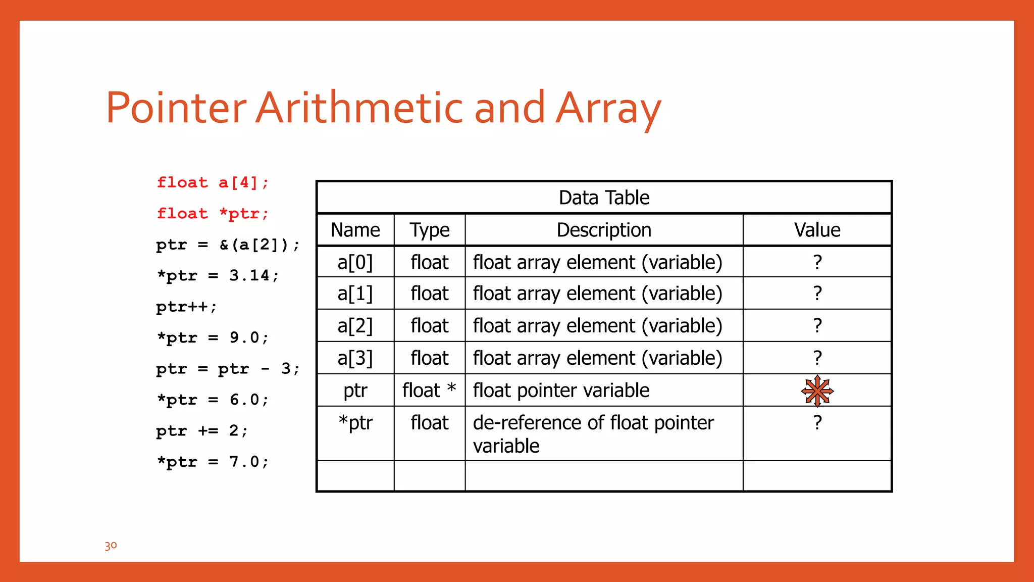 POINTERS IN C | PPTX