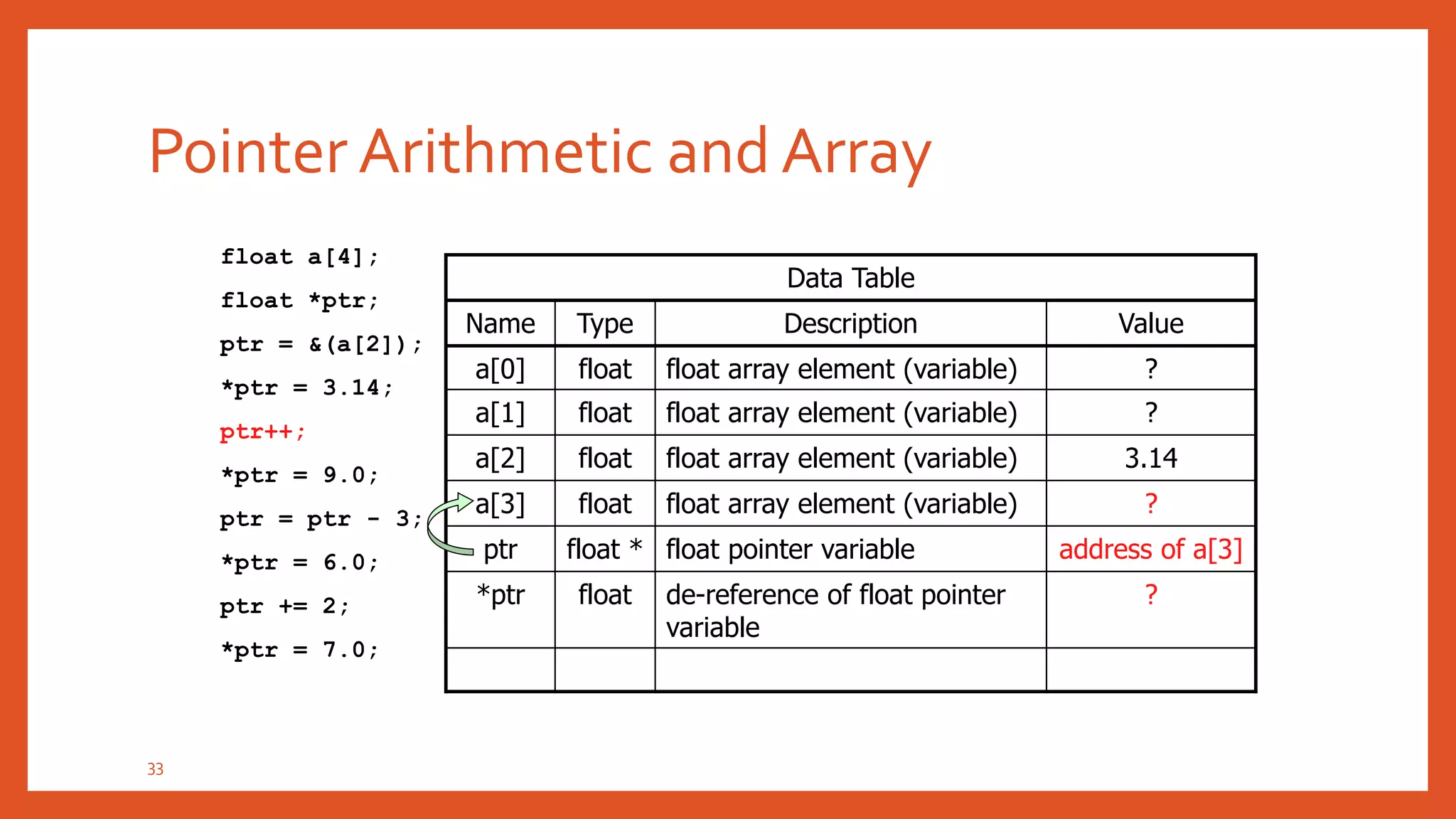 POINTERS IN C | PPTX