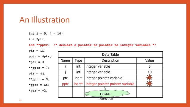 POINTERS IN C | PPTX