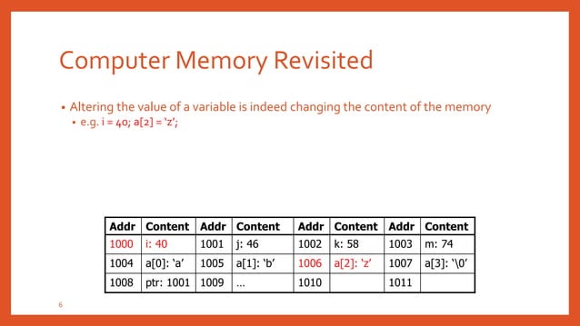 POINTERS IN C | PPTX