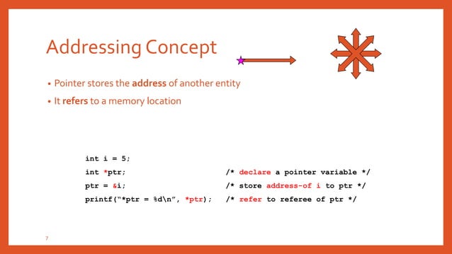 POINTERS IN C | PPTX