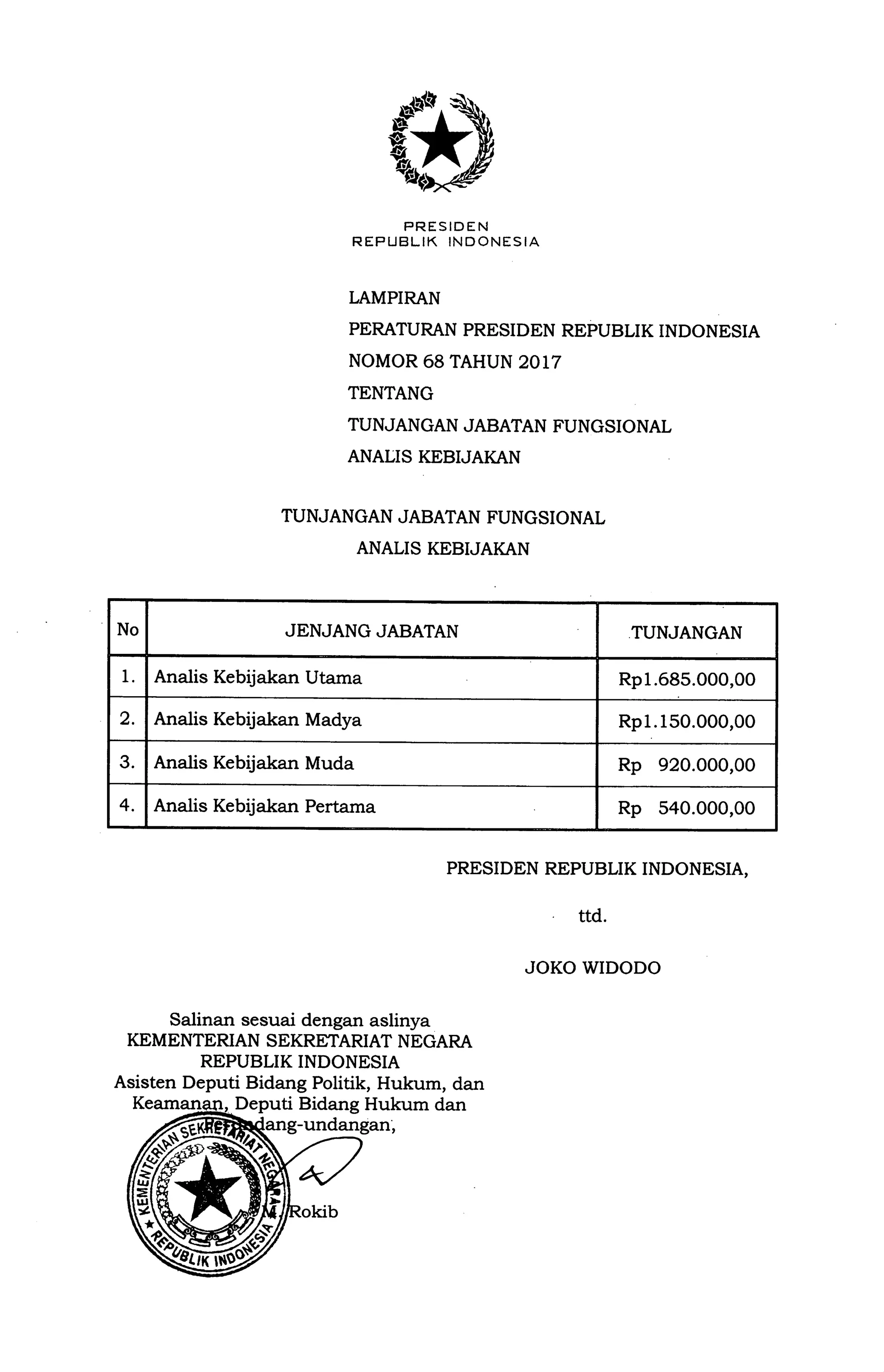 perpres 68 tahun 2017 tentang tunjangan jabatan fungsional analis kebijakan | PDF