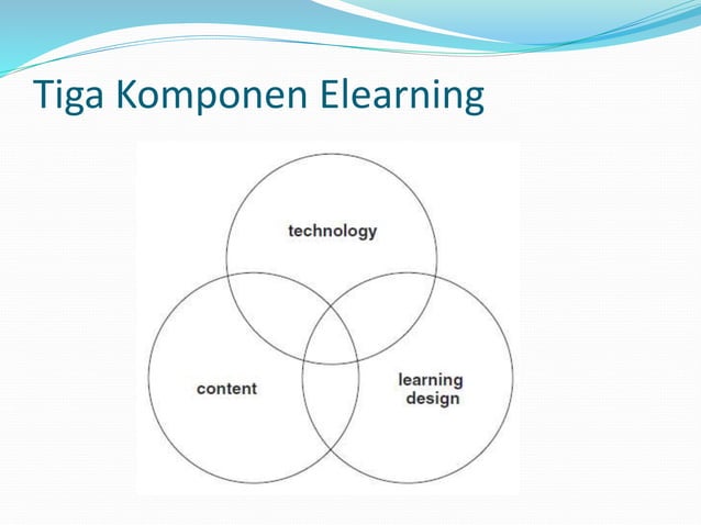 10. konsep e learning | PPT