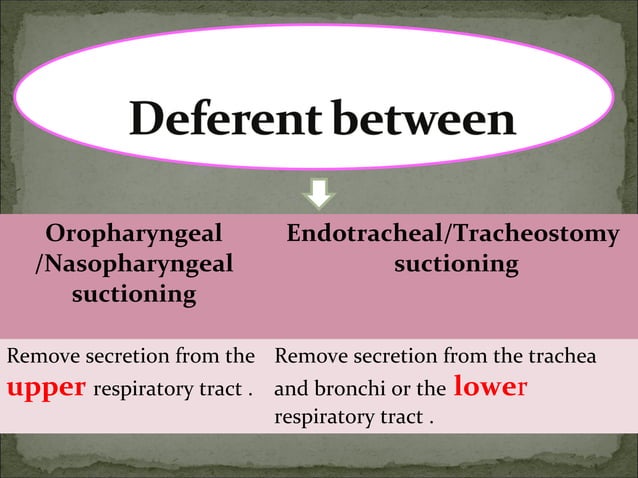 Suctioning | PPT