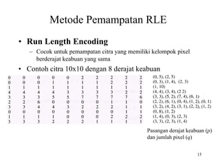 10.kompresi citra | PDF