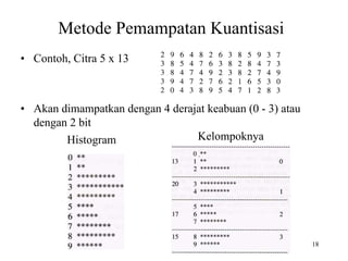 10.kompresi citra | PDF