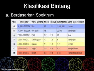 ppt 10.bintang ILMU PENGETAHUAN BUMI DAN ANTARIKSA Nurul Faela Shufa ...
