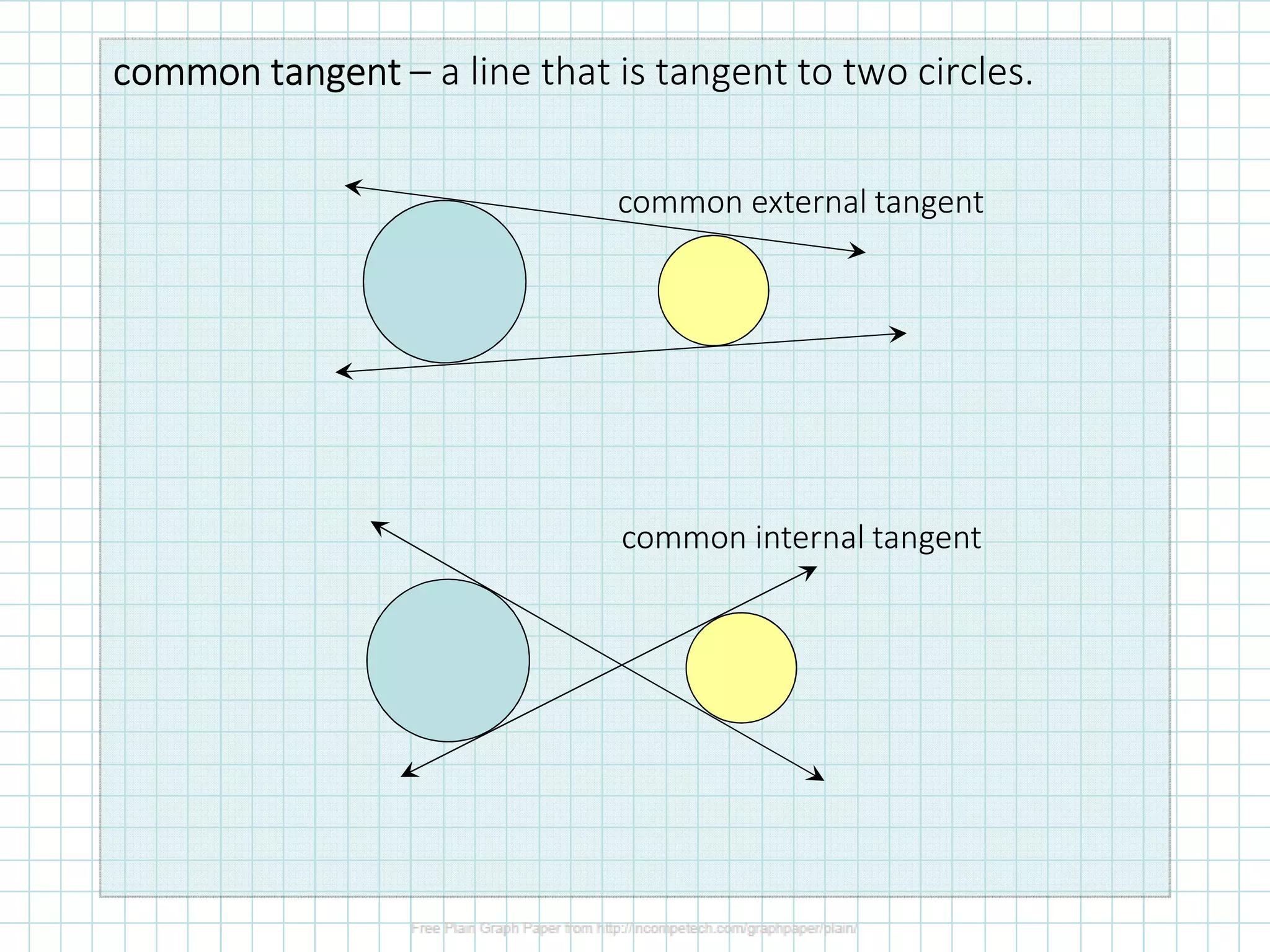 10.1 Circle Vocabulary and Tangents | PDF