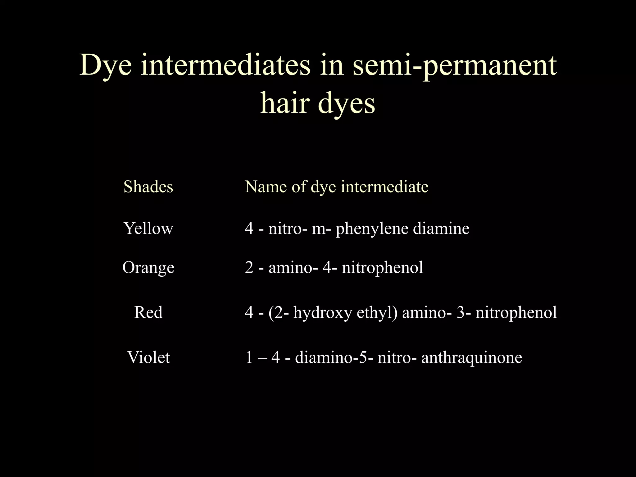 Hair dyes | PDF