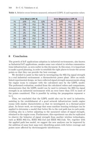 Towards 802.11g Signal Strength Estimation in an Industrial Environment ...
