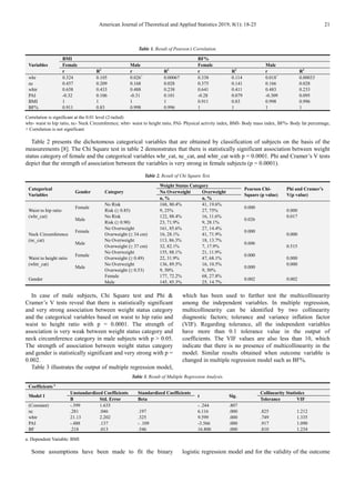 Application of Binary Logistic Regression Model to Assess the ...