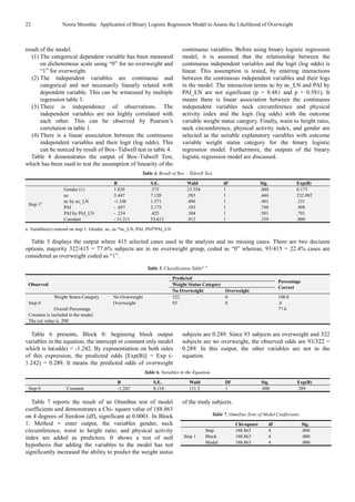Application of Binary Logistic Regression Model to Assess the ...