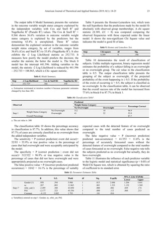 Application of Binary Logistic Regression Model to Assess the ...