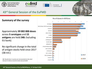 GS43_10. Vaccine banks | PPT
