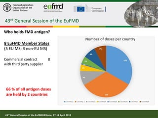 GS43_10. Vaccine banks | PPT