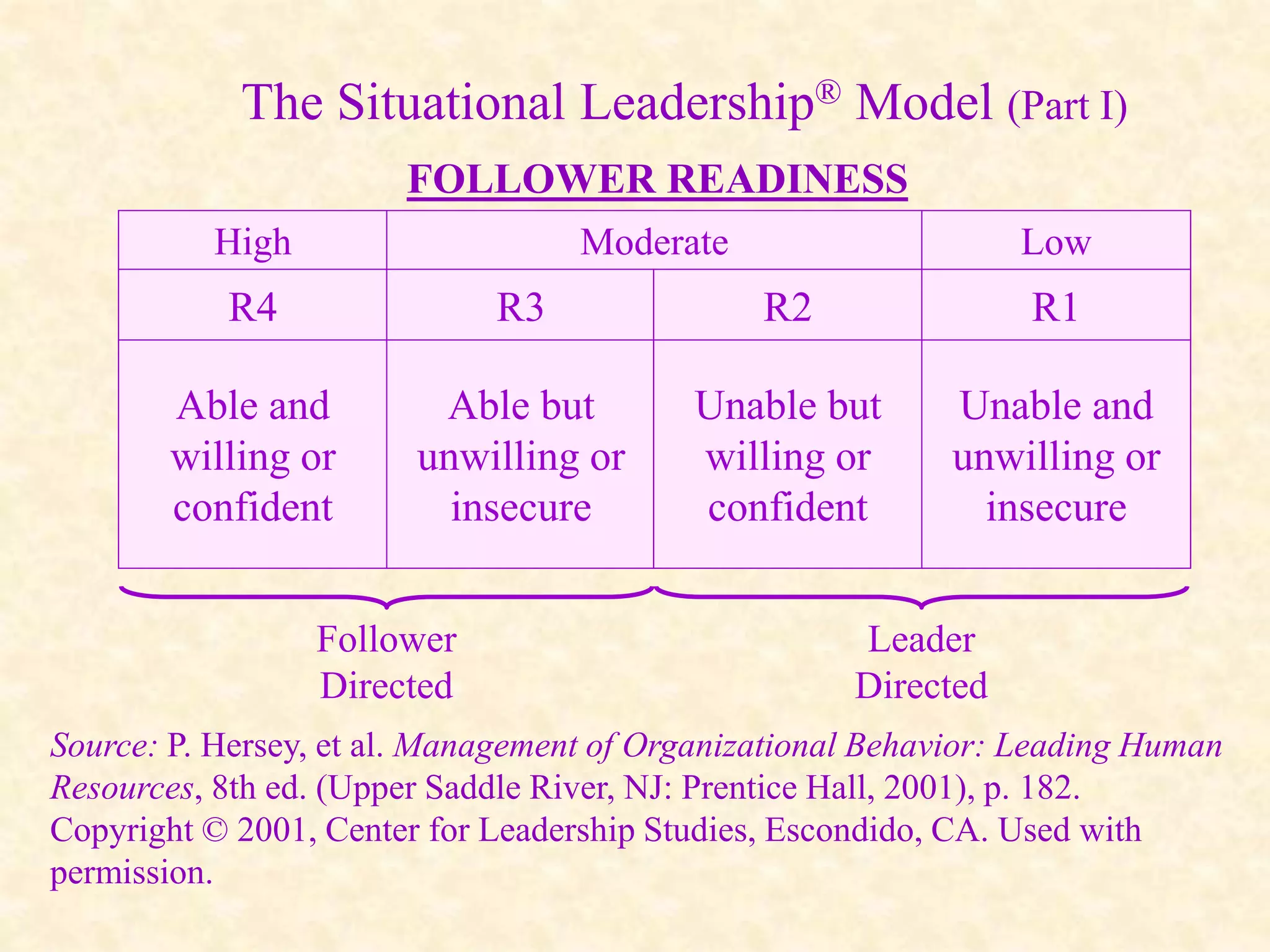 10. Dynamics of leadership | PPTX