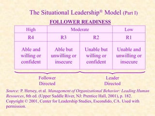 10. Dynamics of leadership | PPTX
