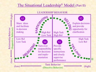 10. Dynamics of leadership | PPTX