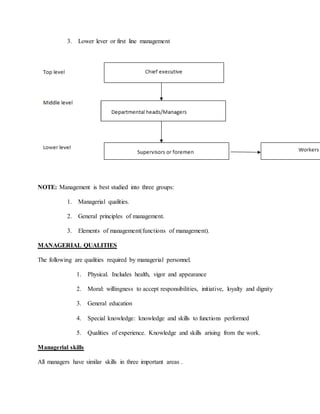 ORGANIZATION AND MANAGEMENT OF A BUSINESS | PDF