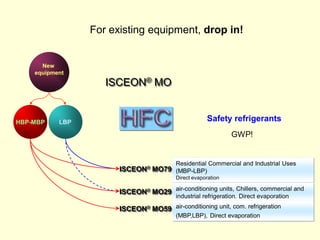 Refrigeration Policy in Hungary - HCFC phase out? HFC phase down? | PDF