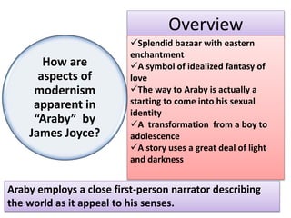 Araby as a Modernist Literature | PPTX