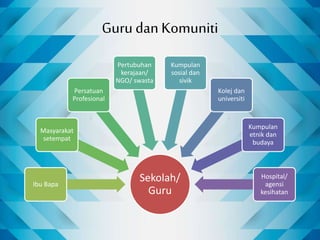 10. Profession Guru | PPT