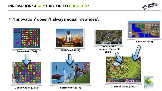 Failure: Sowing the Seeds of Innovation | Peter Molyneux, Milo Bygrave ...