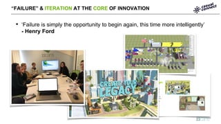 Failure: Sowing the Seeds of Innovation | Peter Molyneux, Milo Bygrave ...