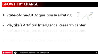 Playtika's growth by change | Boaz Levin | PPT