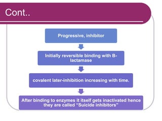 beta lactamase inhibitors from beta lacatum antibiotics | PPT