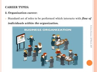 Career planning and development | PDF