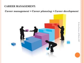 Career planning and development | PDF