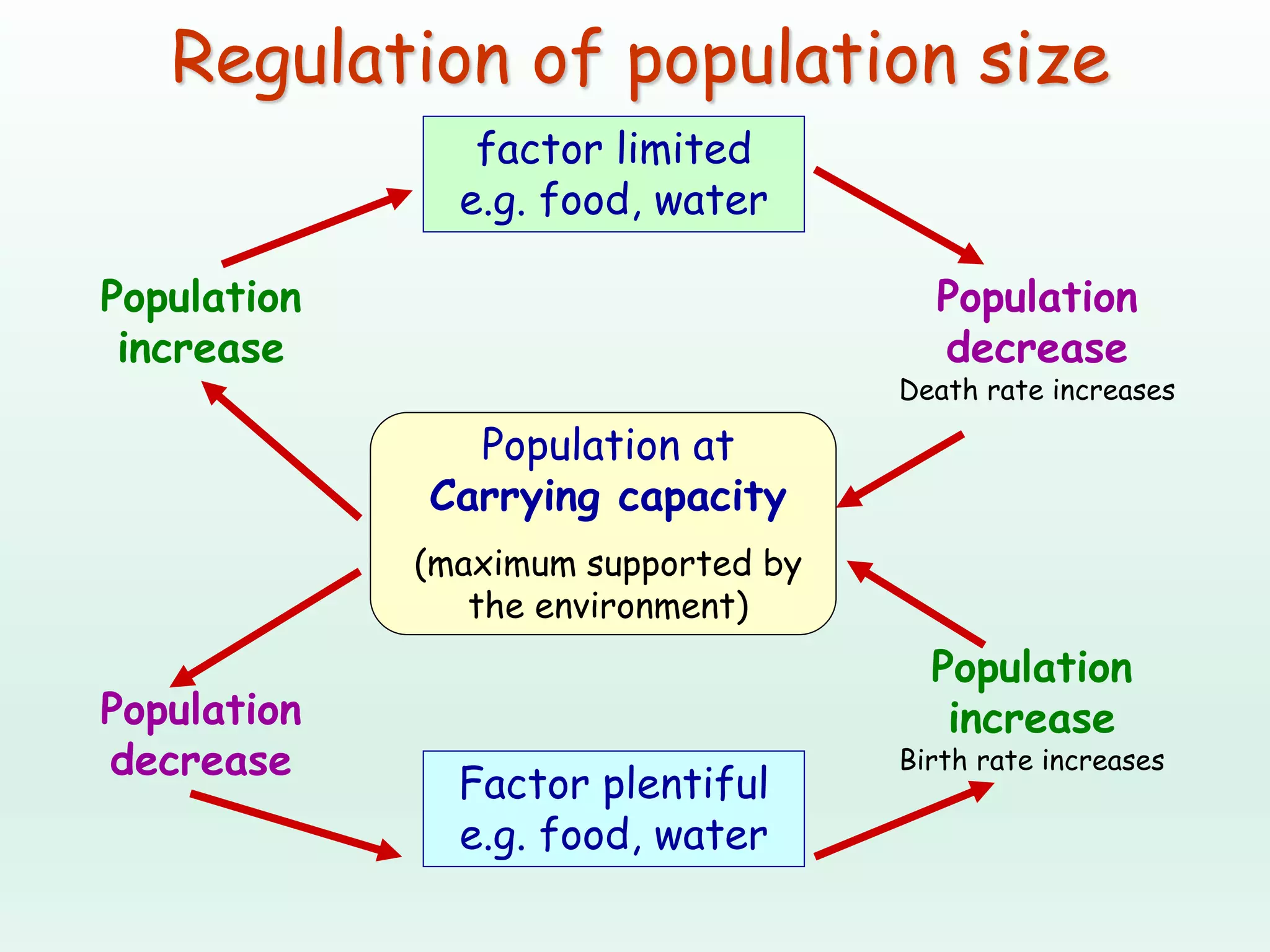 10. population changes | PDF