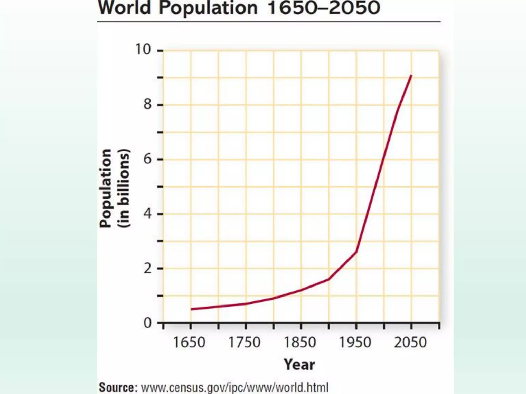 10. population changes | PDF