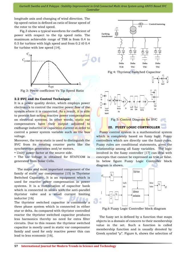 Stability Improvement in Grid Connected Multi Area System using ANFIS Based SVC Controller | PDF