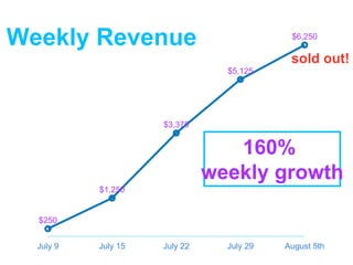 Glyph - Batch 25 Demo Day | PPTX