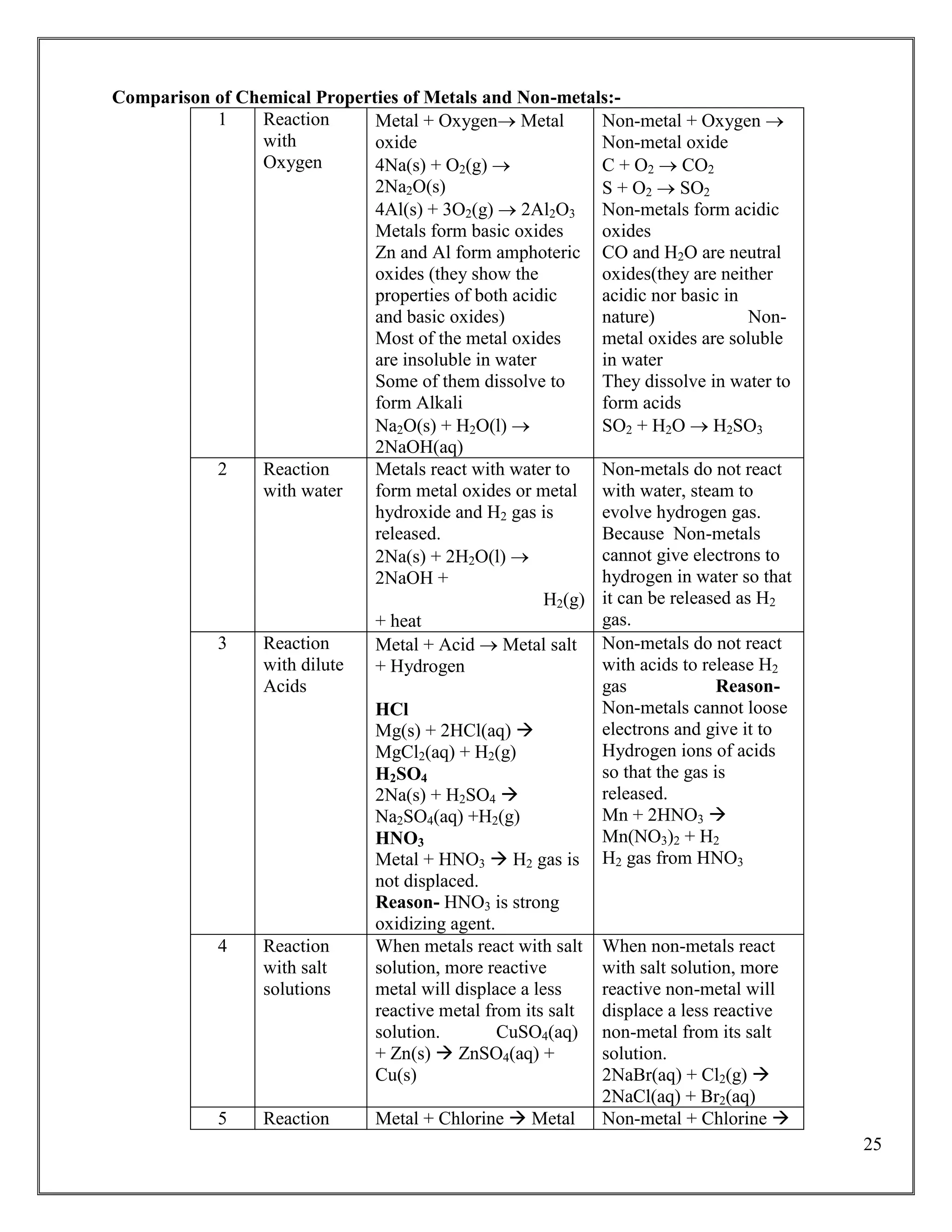 10.std.mind map notes | PDF