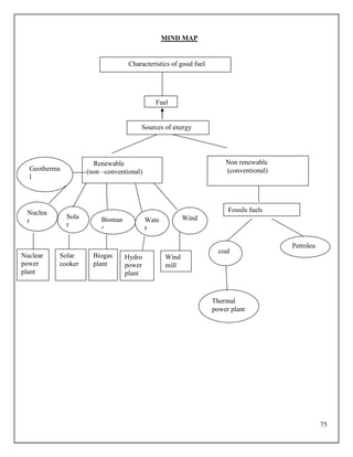 10.std.mind map notes | PDF