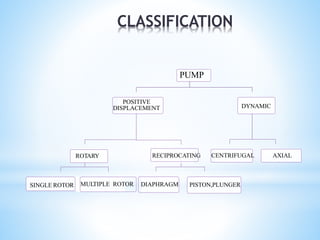 Types and uses of pumps and pipes in aquaculture farm and hatchery | PPTX
