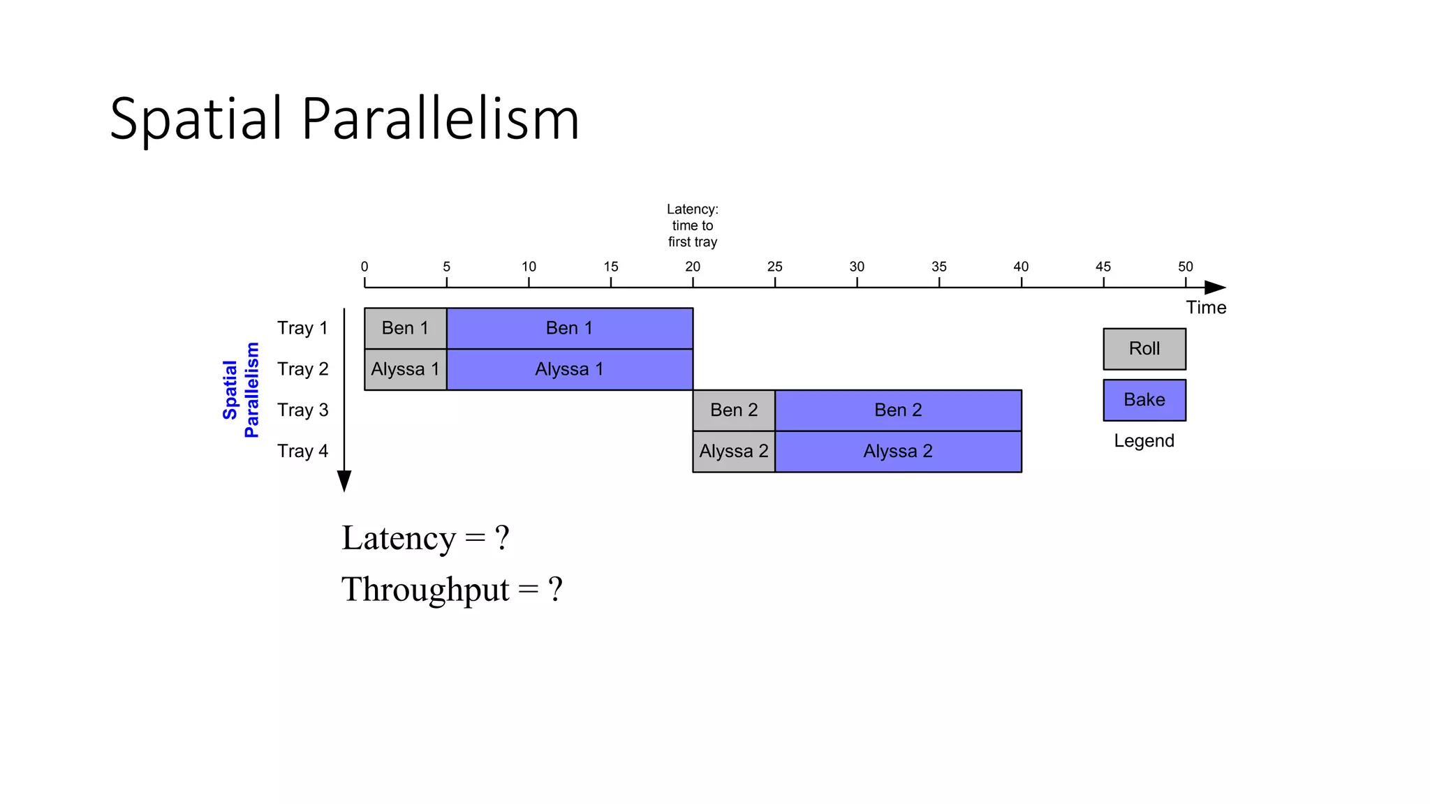 Data Parallel and Object Oriented Model | PPTX