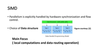 Data Parallel and Object Oriented Model | PPTX