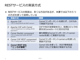 10.1 res tful services | PPT
