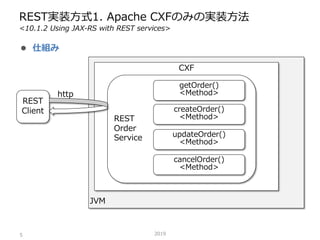 10.1 res tful services | PPT
