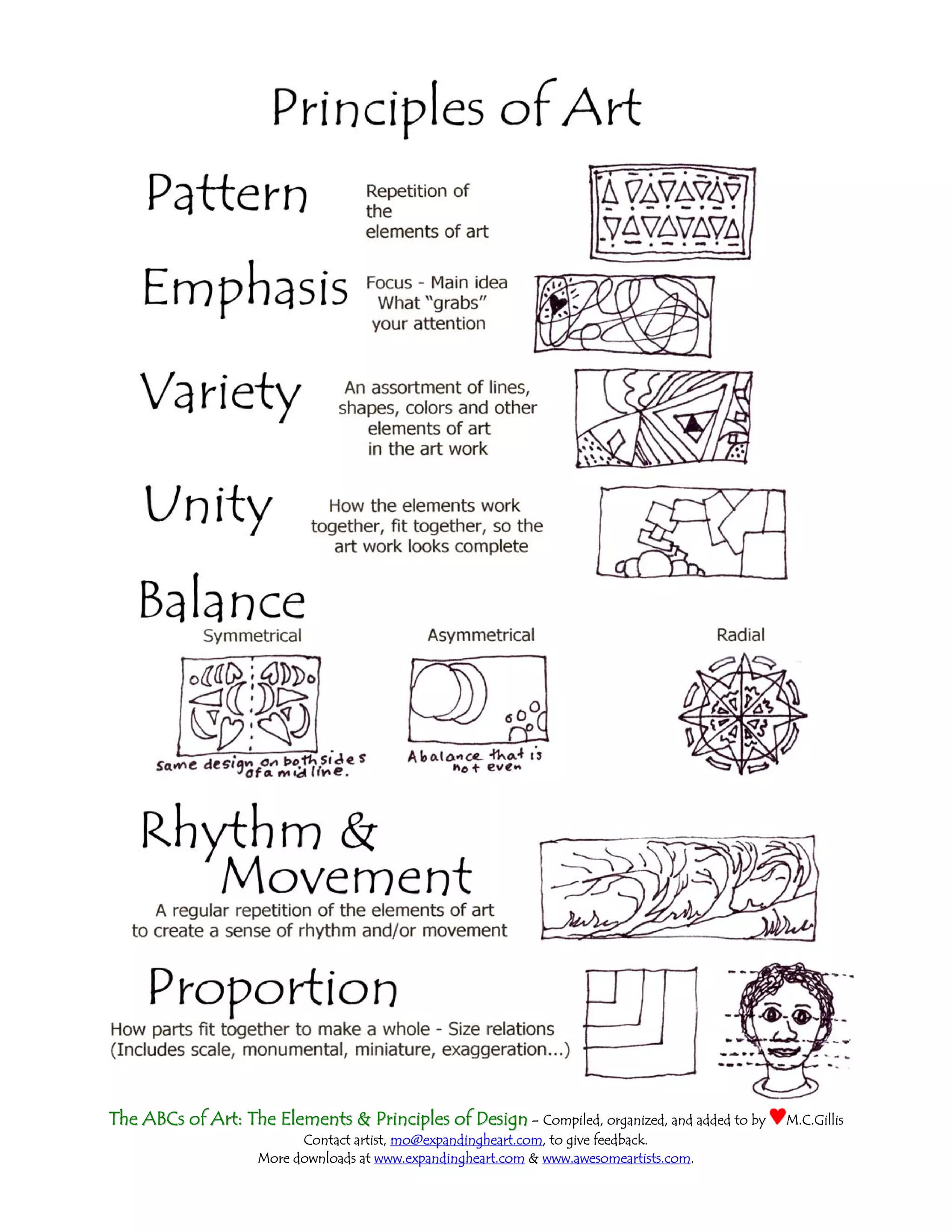 10. abc s of art | PDF