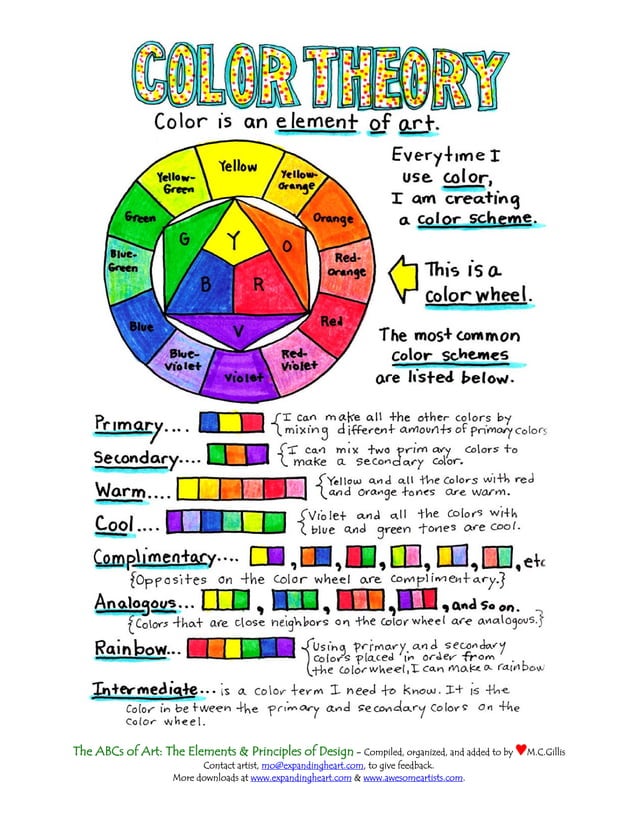 10. abc s of art | PDF