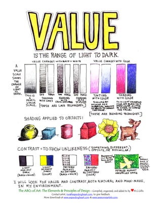 10. abc s of art | PDF