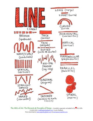 10. abc s of art | PDF