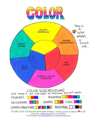 10. abc s of art | PDF