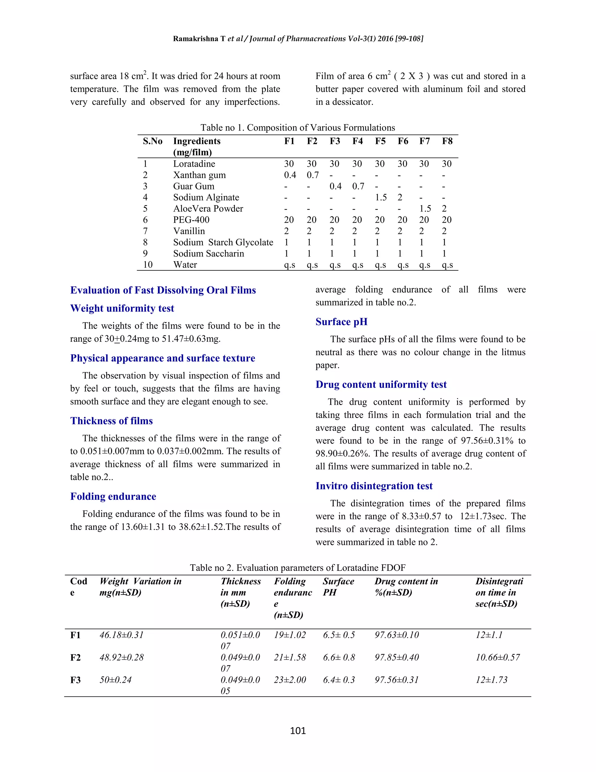 Formulation, characterization and invitro evaluation of loratidine oral ...